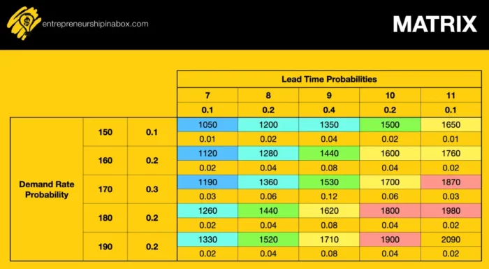 Understand Safety Stock Inventory: Calculation and Best Practices