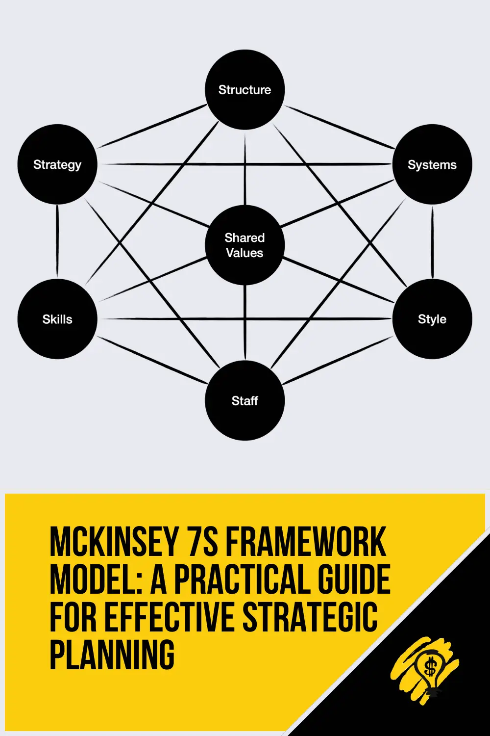 McKinsey 7S Framework Model: A Practical Guide