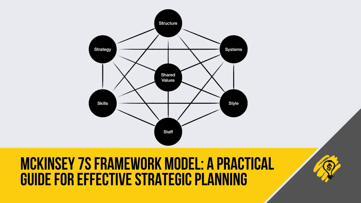 McKinsey 7S Framework Model: A Practical Guide