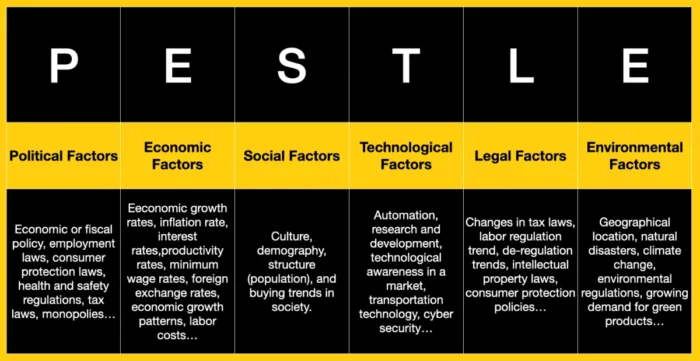 The Guide to PESTLE Analysis
