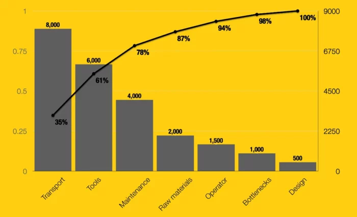 Guide to Effective Root Cause Analysis (RCA) Process