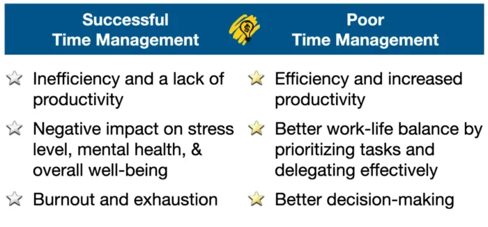 Time Management Tips for Entrepreneurs