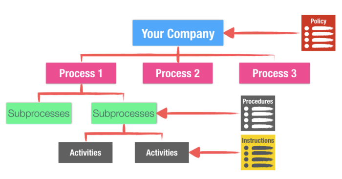 How to Build a System: Step-By-Step Guide | Management