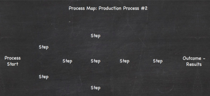 How to Build a System: Step-By-Step Guide | Management