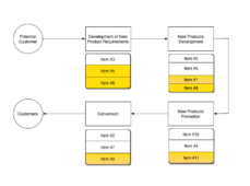 Step-by-Step Guide to Create Process Improvement System