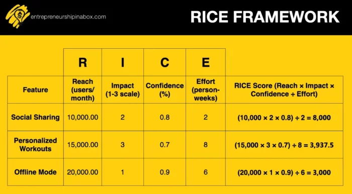 The Art of Being a Product Manager: Key Skills to Excel ...