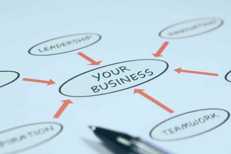 How to Revamp Your Business | Entrepreneurship in a Box