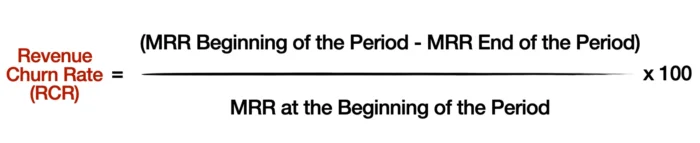 31 Startup KPIs and Metrics With Examples