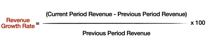 31 Startup KPIs and Metrics With Examples