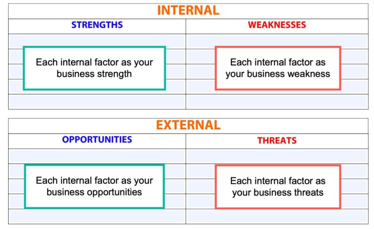 SWOT Analysis Template: A Powerful Tool for Business Analysis