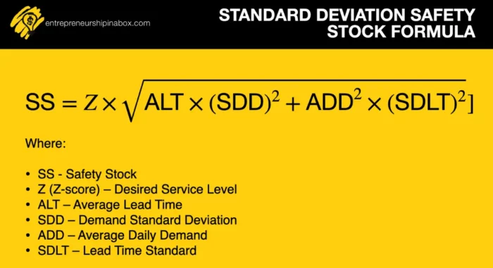 Understand Safety Stock Inventory: Calculation and Best Practices