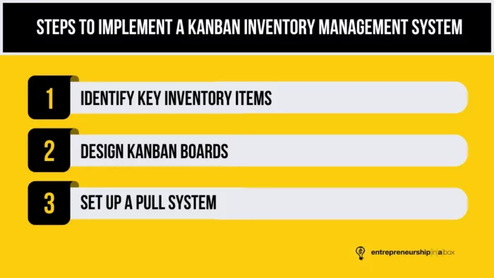 Maximize Efficiency with a Kanban Inventory Management System