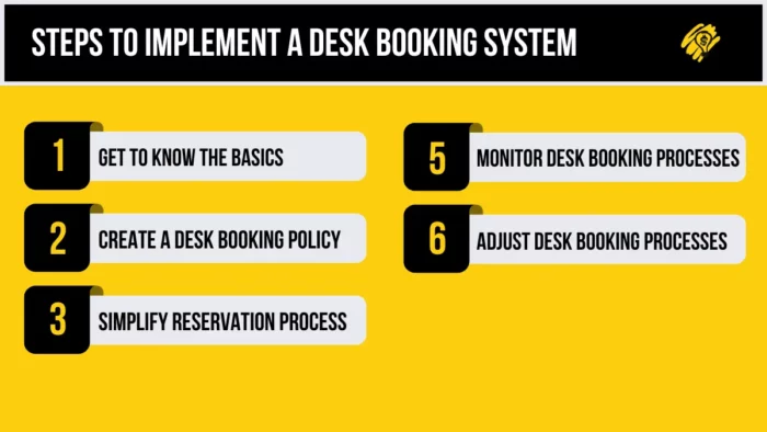 Hot Desking: The Strategy for Effective Desk Allocation