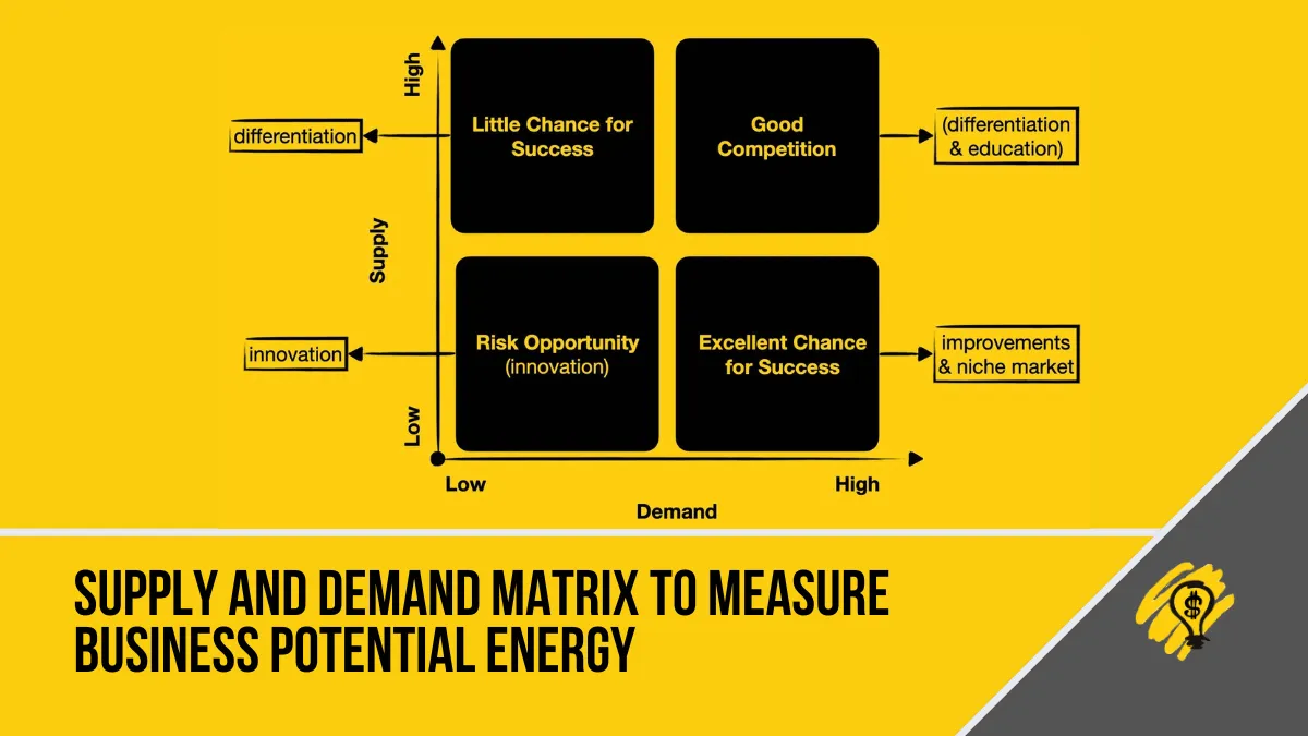 How to Construct and Use Supply and Demand Matrix?