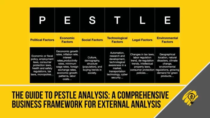 The Guide to PESTLE Analysis
