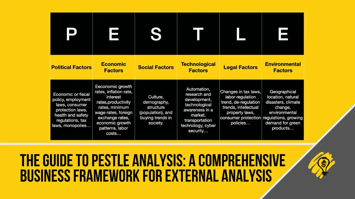 The Guide to PESTLE Analysis