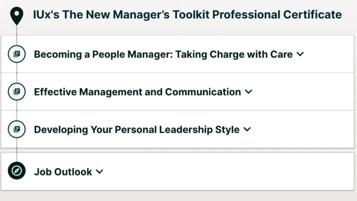 Management Training Programs to Unlock Leadership Potential