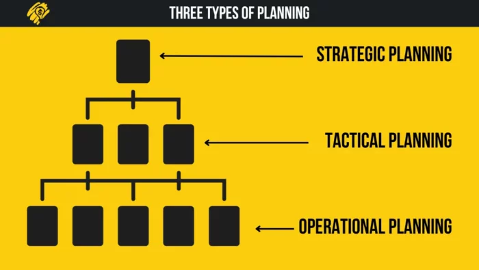 Management Functions: A Comprehensive Guide | Entrepreneurship in a Box