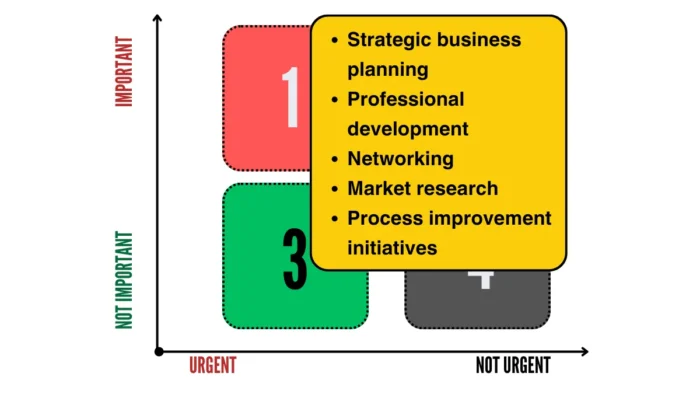 Prioritizing Tasks with the Time Management Matrix With Examples