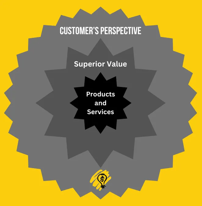 Understanding the Total Offer: A Comprehensive Guide | Sales