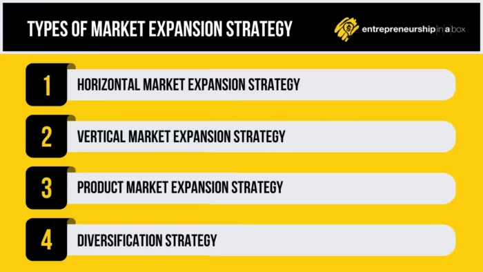 8 Tips for New Market Expansion: Expanding Your Business into New Areas ...