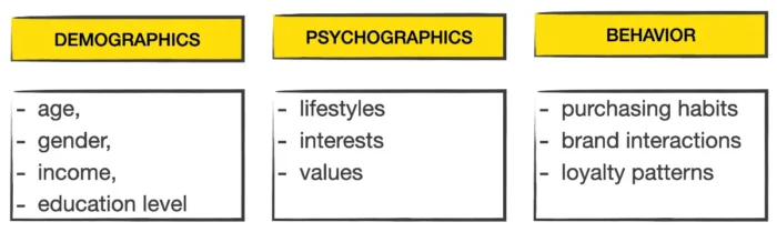 Psychographic Segmentation Marketing for Targeted Strategies