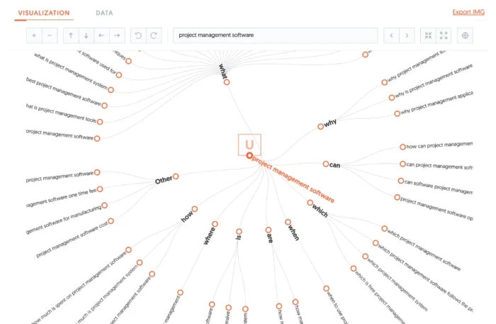6 Ways SEO Can Help Your Business Grow | Entrepreneurship in a Box