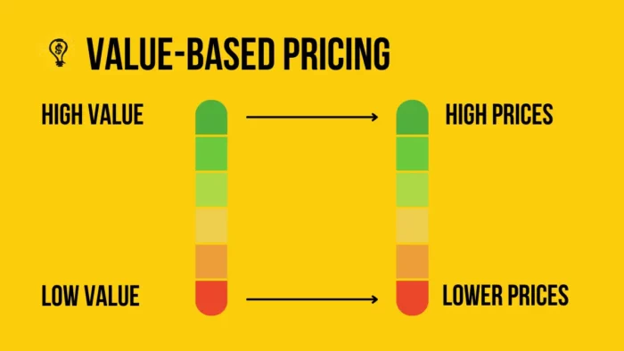The Ultimate Guide to Pricing Strategies | Entrepreneurship in a Box