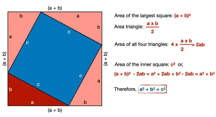 Concept of Pythagoras Theorem and Why It is Important? | General