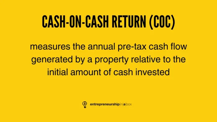 How to Calculate Cash on Cash Return for Rental Properties