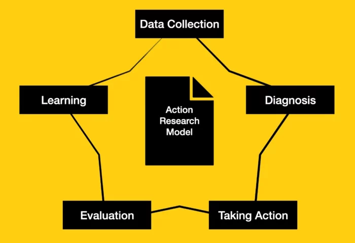 Organizational Development vs Change Management