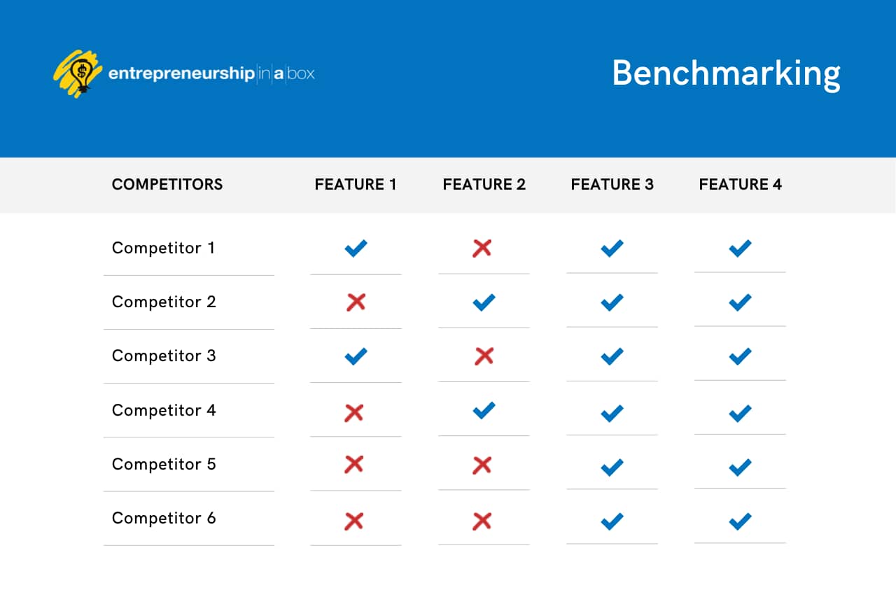 I Have a Business Idea - What's Next Steps?