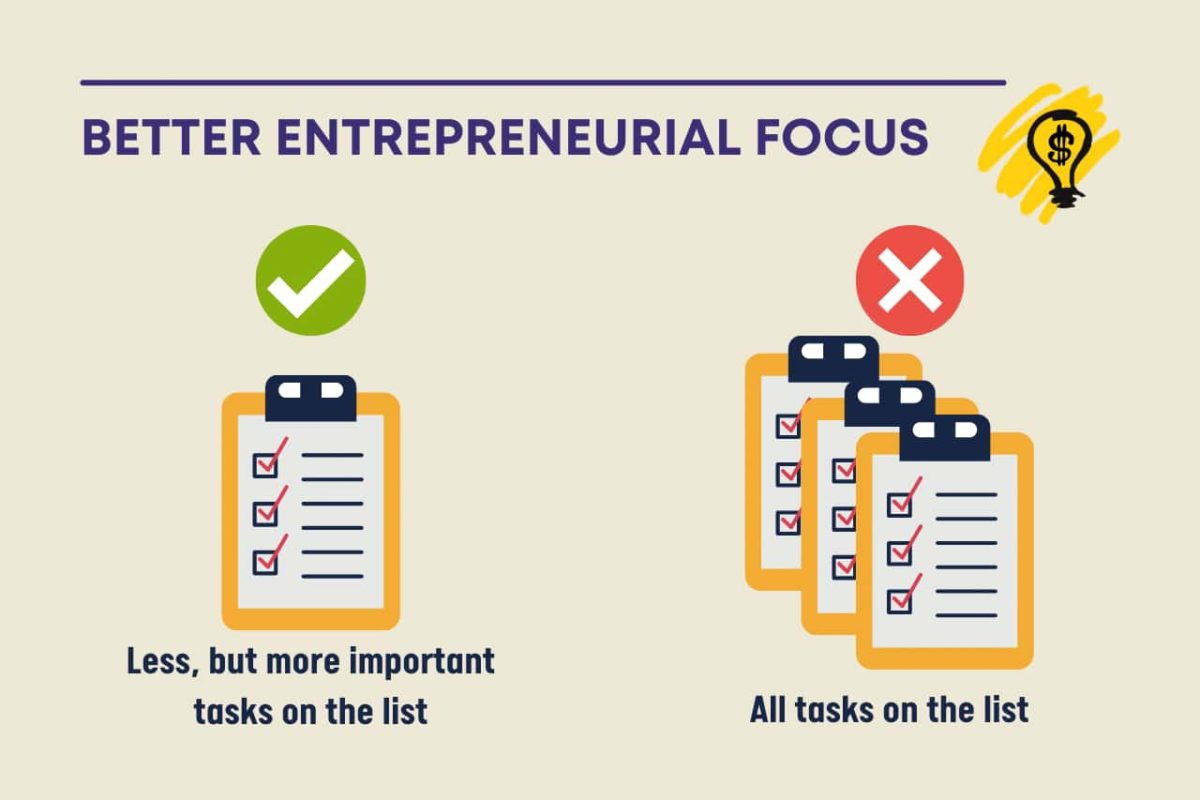 5 Most Important Groups of Entrepreneurial Tasks | Entrepreneur