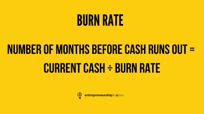 A Guide to Understand and Manage Cash Flow in Your Business