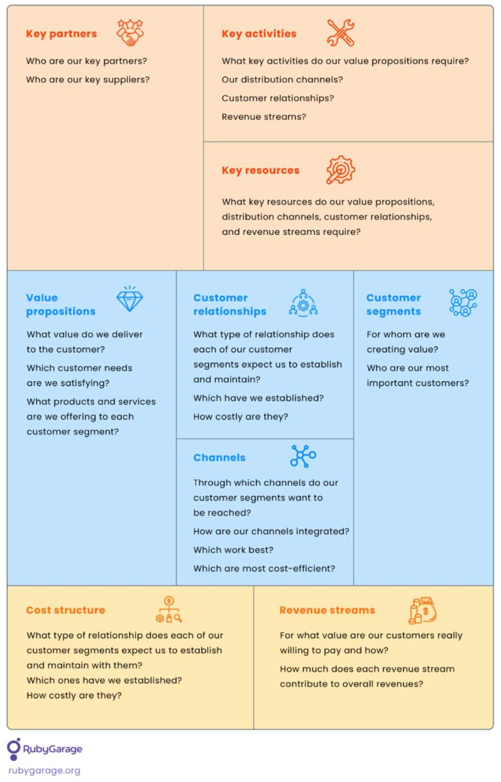 Build a Successful Startup: The Role of a Business Model