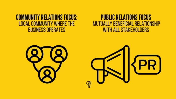 The Power of Community Relations | Entrepreneurship in a Box