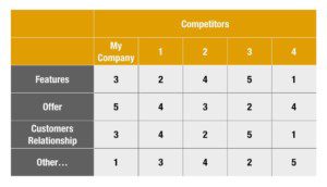 22 Competitive Analysis Questions | Market Research