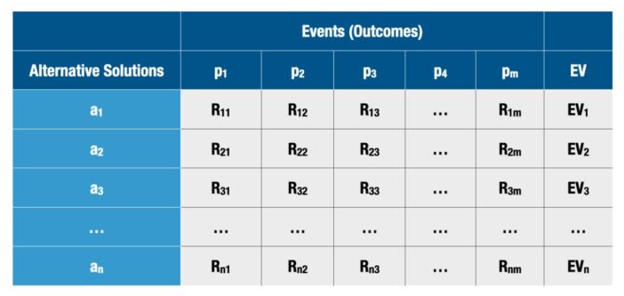 An Introduction to Decision-Making Process in Your Small Business
