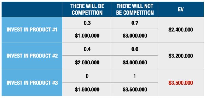 An Introduction to Decision-Making Process in Your Small Business