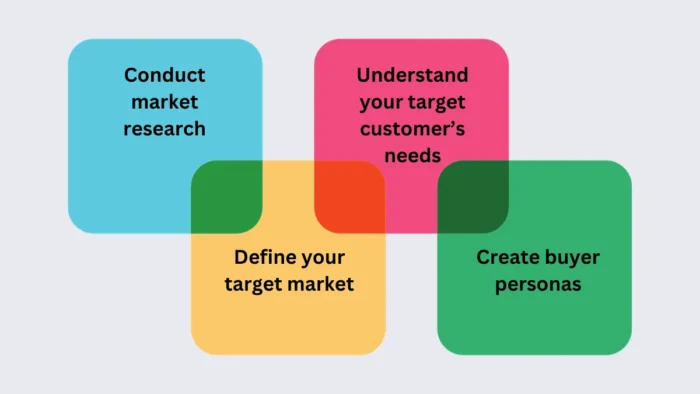 Visual Content - Key to a Modern Digital Marketing Strategy