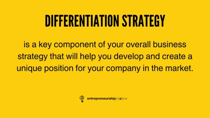 How to Create Market Positioning Strategy for Your Business ...