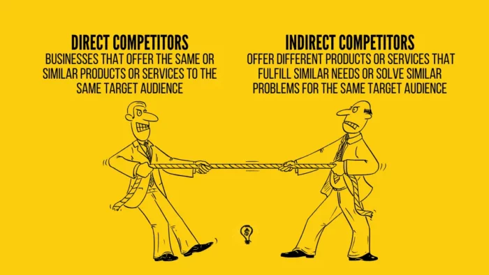 Competitive Research: Analyzing Your Competition for Success
