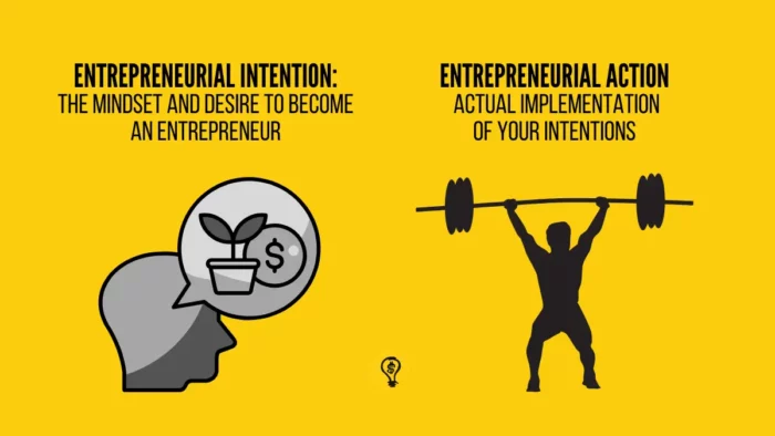 Entrepreneurial Action: The Key to Success | Entrepreneurship in a Box
