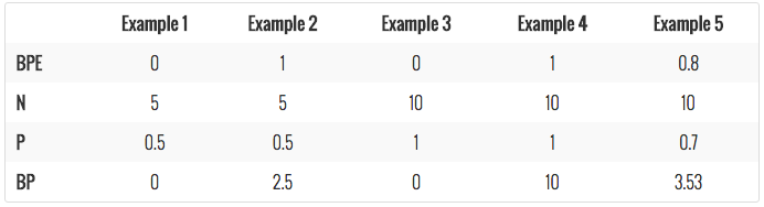 How to Improve Business Performances With Business Potential Energy