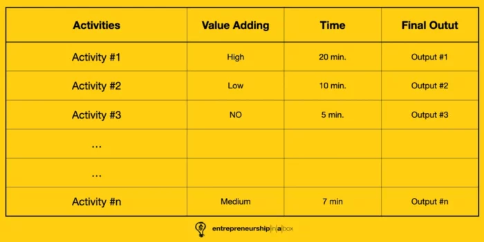 The Ultimate Guide to Business Process Reengineering