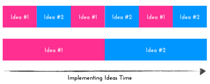 5 Things To Do When You Feel Overwhelmed With Awesome Ideas