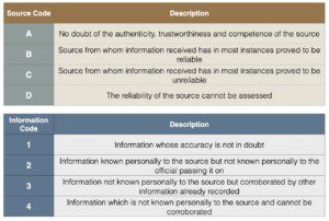 27 Top Sources of Business Information | Business Startup