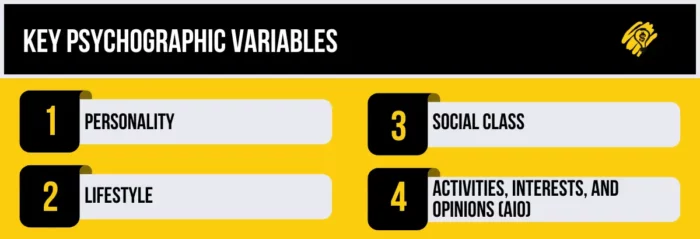 Psychographic Segmentation Marketing for Targeted Strategies