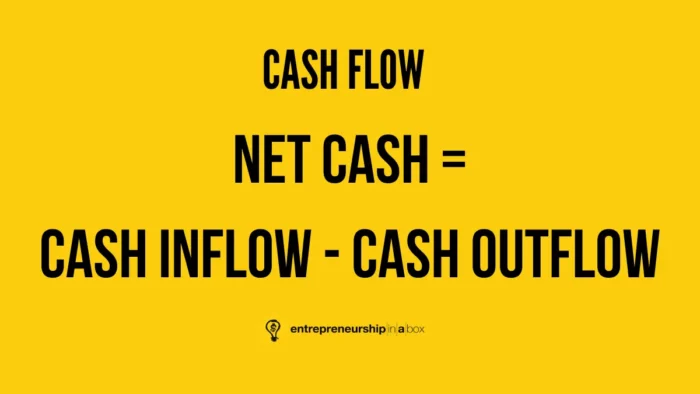 Understanding Profitability Ratios: A Key to Business Success