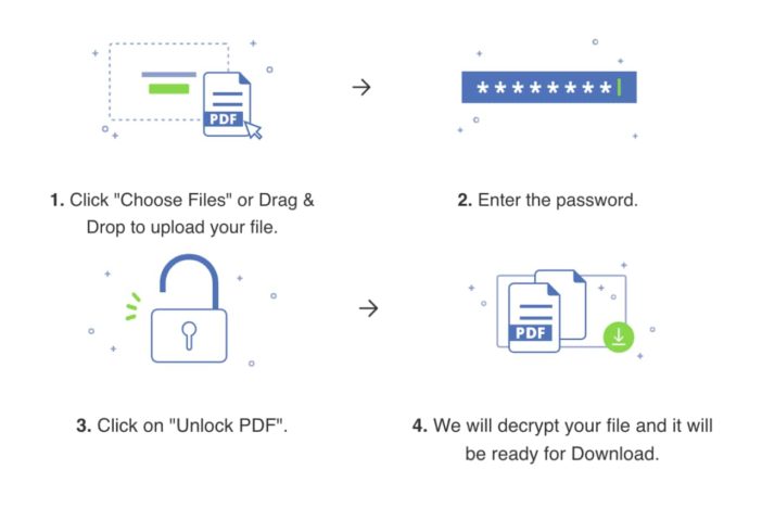 PDFBear: Easy Way to Remove Password of PDF Files | Technology
